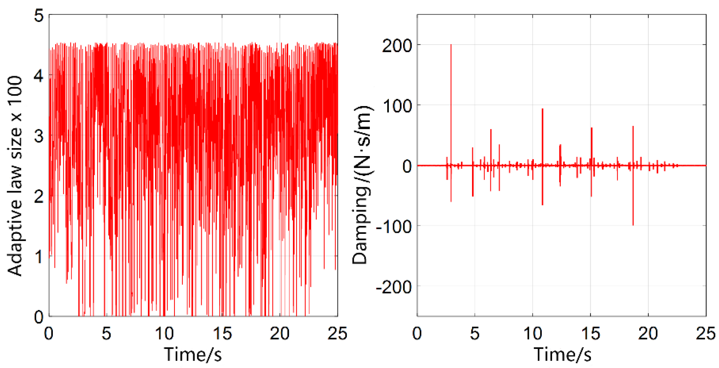 Adaptive Variable-Damping Impedance Control for Unknown Interaction Environment