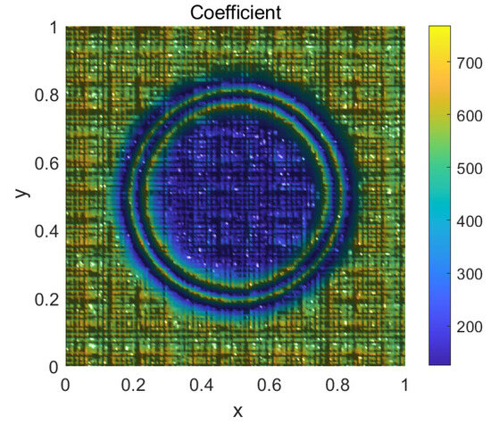 Generalized Multiscale Finite Element Method and Balanced Truncation for Parameter-Dependent ...