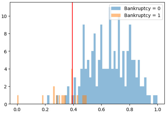 Bankruptcy Prediction for Sustainability of Businesses: The Application ...