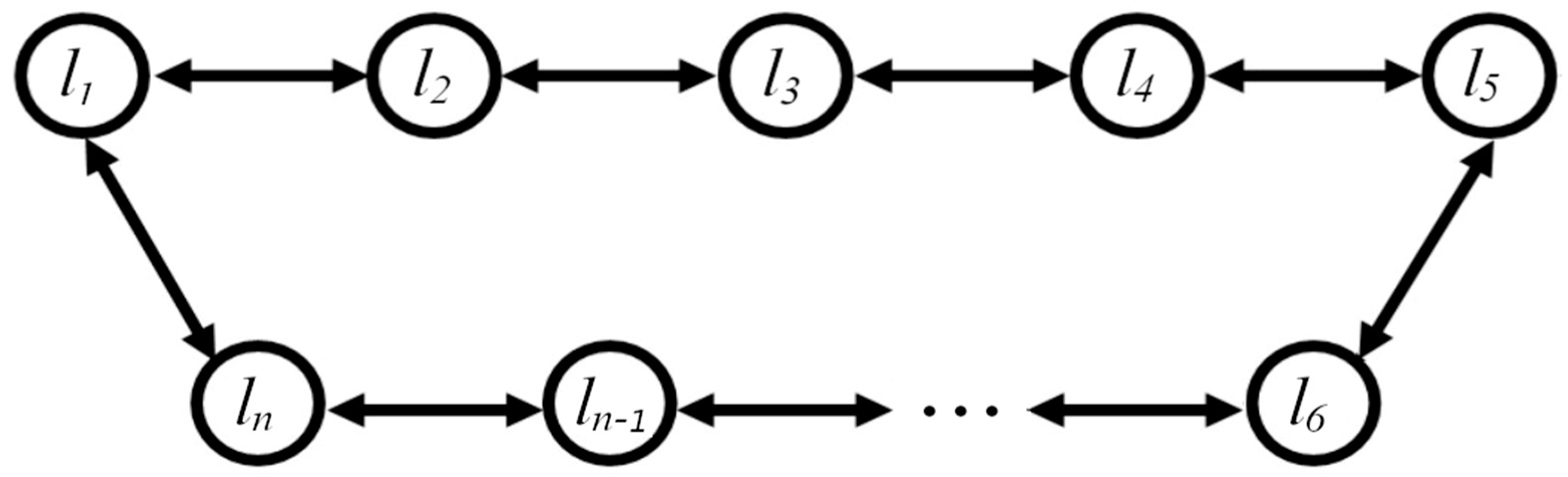 Emergent Spatial–Temporal Patterns in a Ring of Locally Coupled Population Oscillators