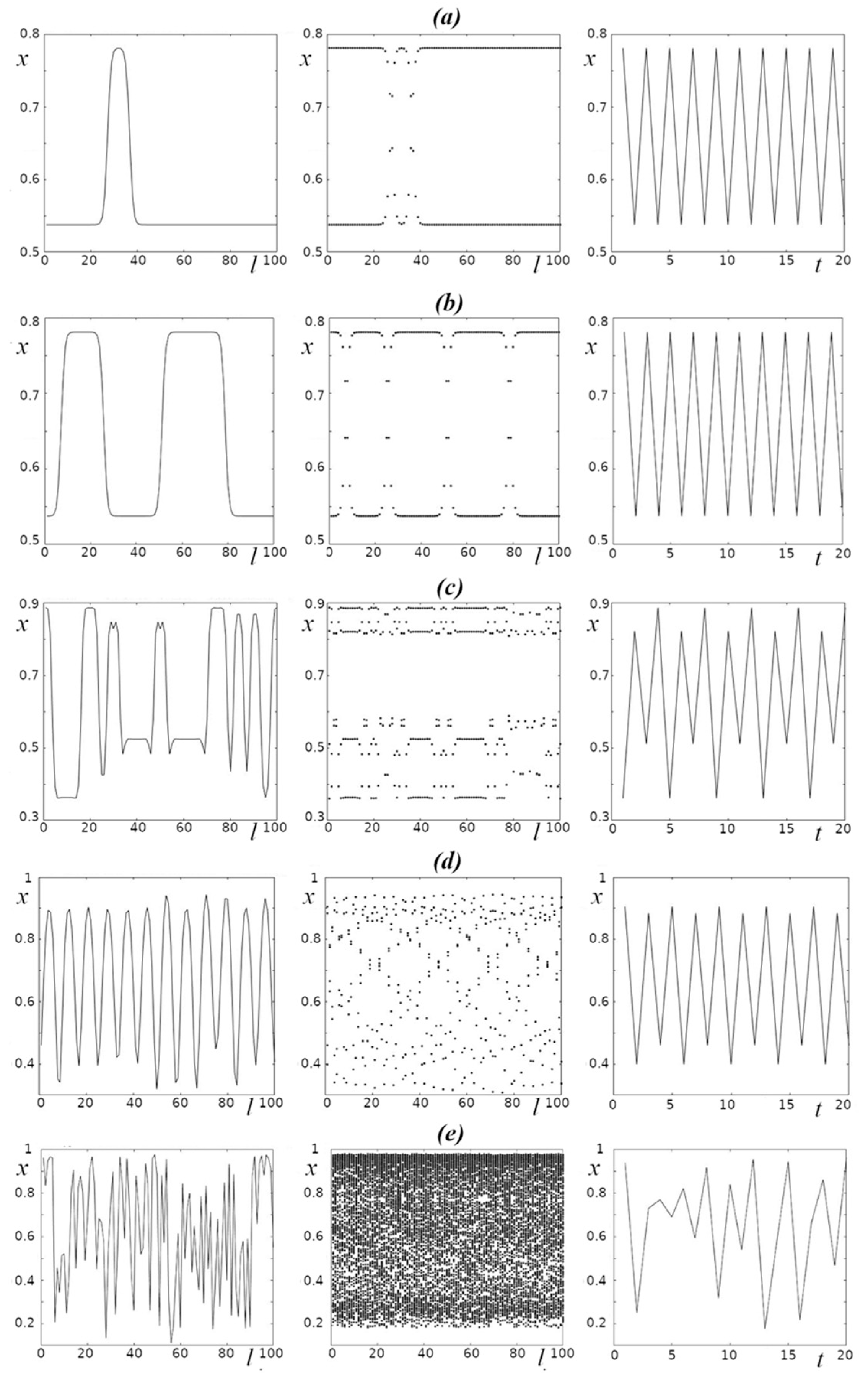 Emergent Spatial–Temporal Patterns in a Ring of Locally Coupled Population Oscillators