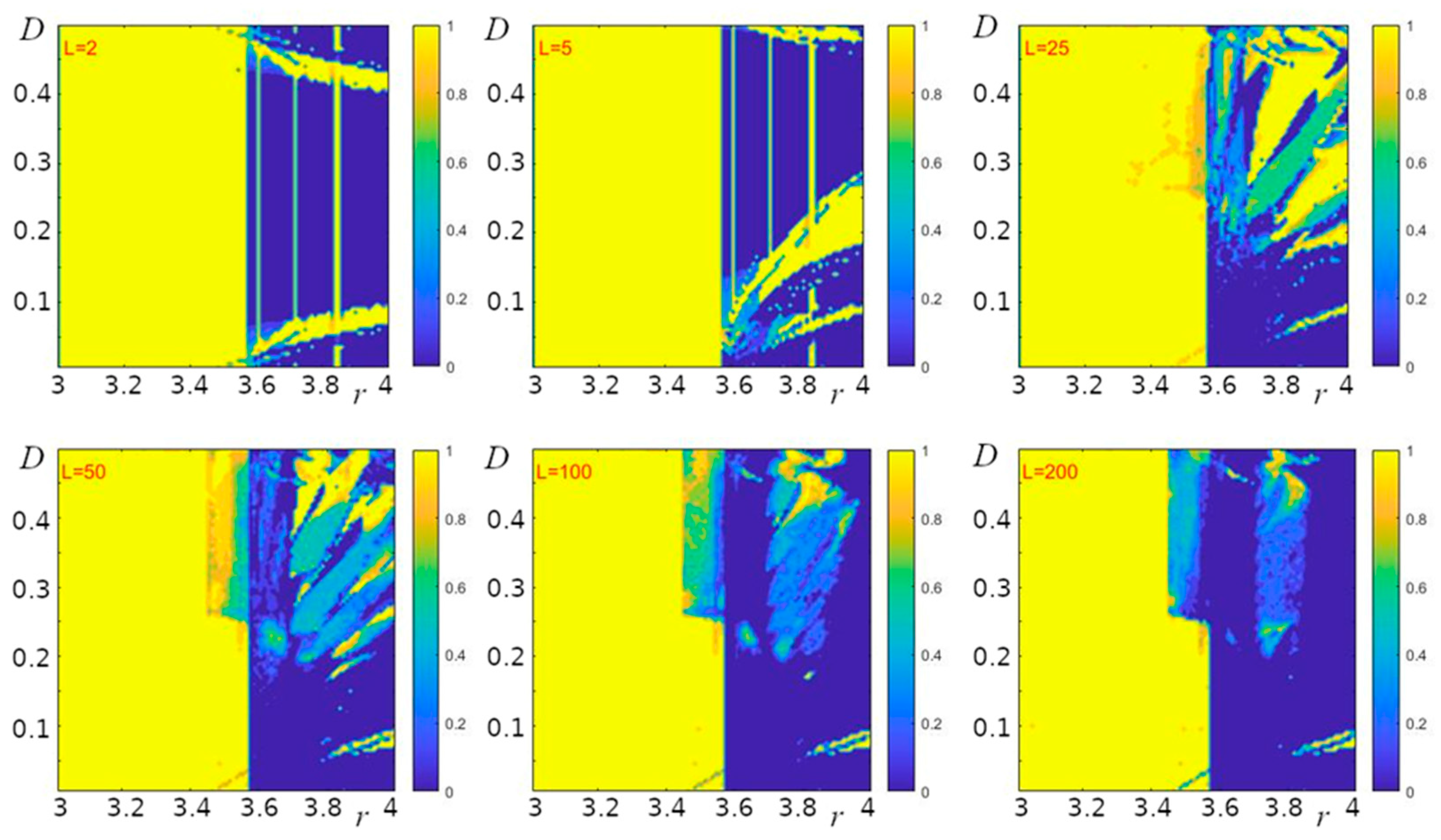 Emergent Spatial–Temporal Patterns in a Ring of Locally Coupled Population Oscillators