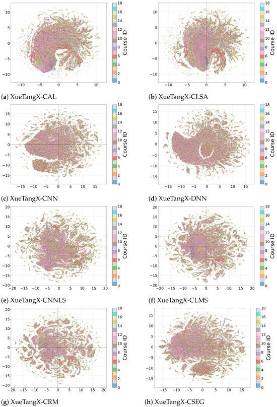 Enhancing Dropout Prediction in Distributed Educational Data Using Learning Pattern Awareness: A ...