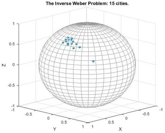 Mathematics | Free Full-Text | The Inverse Weber Problem on the Plane and the Sphere