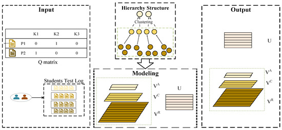 Parallel Prediction Method of Knowledge Proficiency Based on Bloom’s ...