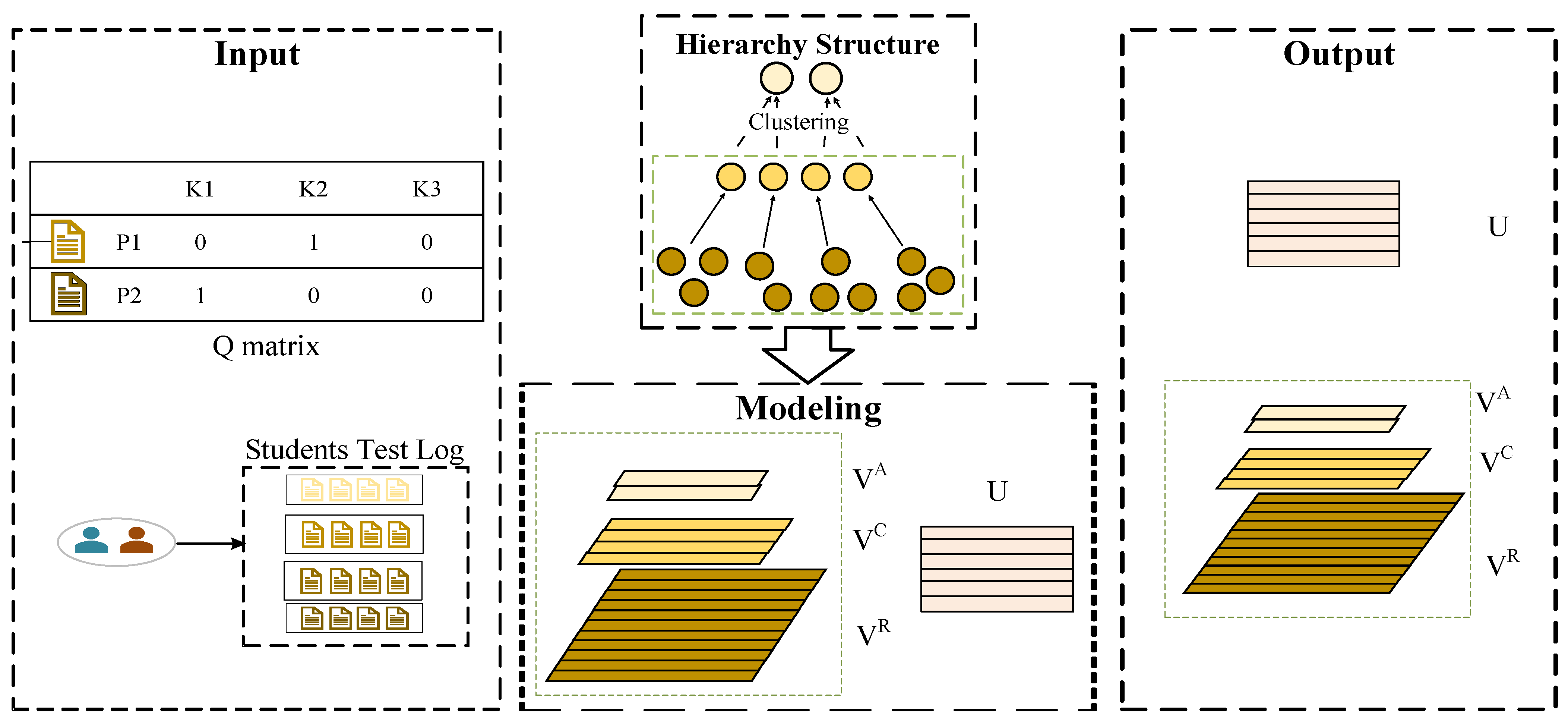 Mathematics | Free Full-Text | Parallel Prediction Method of Knowledge Proficiency Based on ...