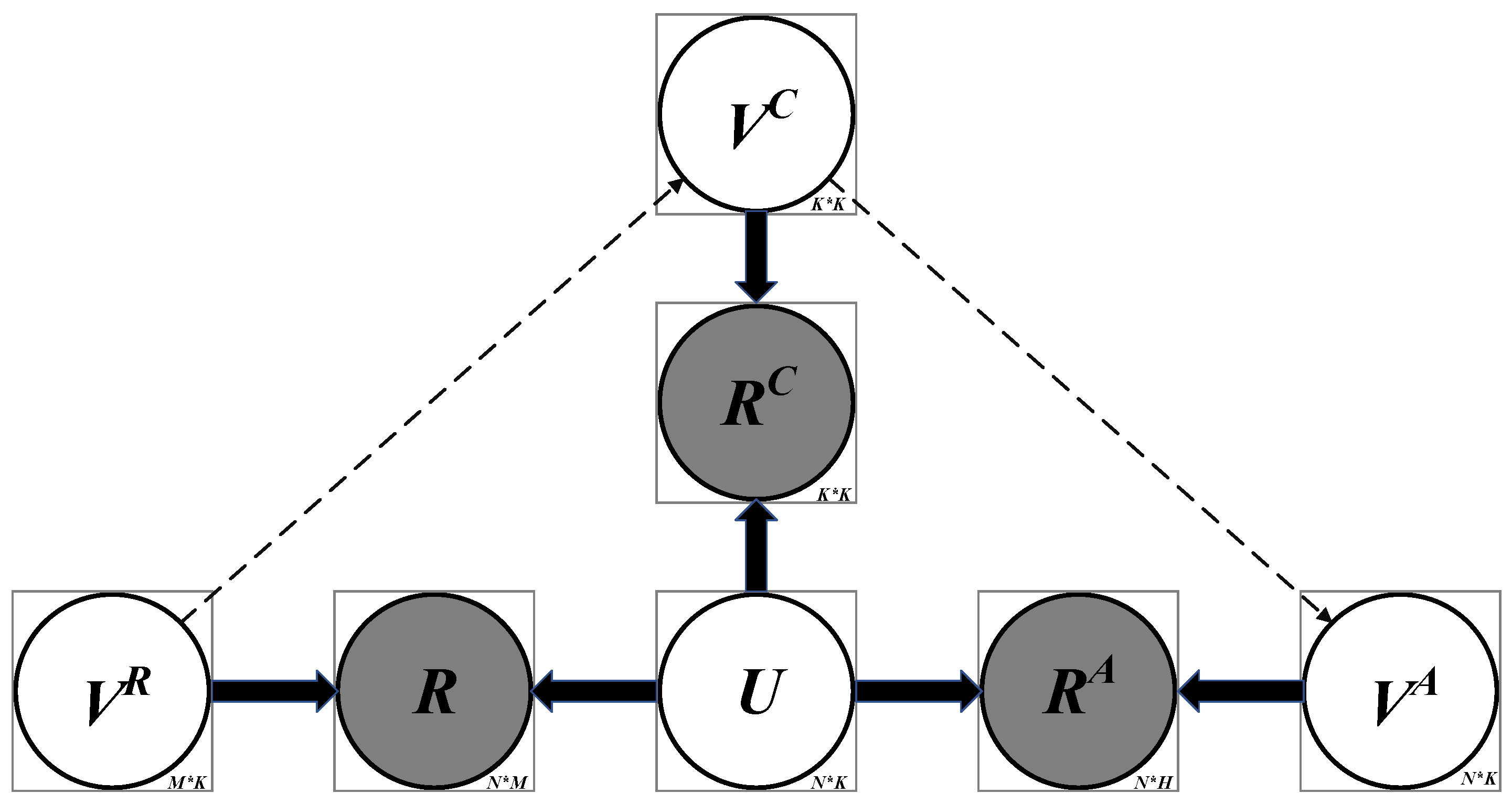 Parallel Prediction Method of Knowledge Proficiency Based on Bloom’s ...