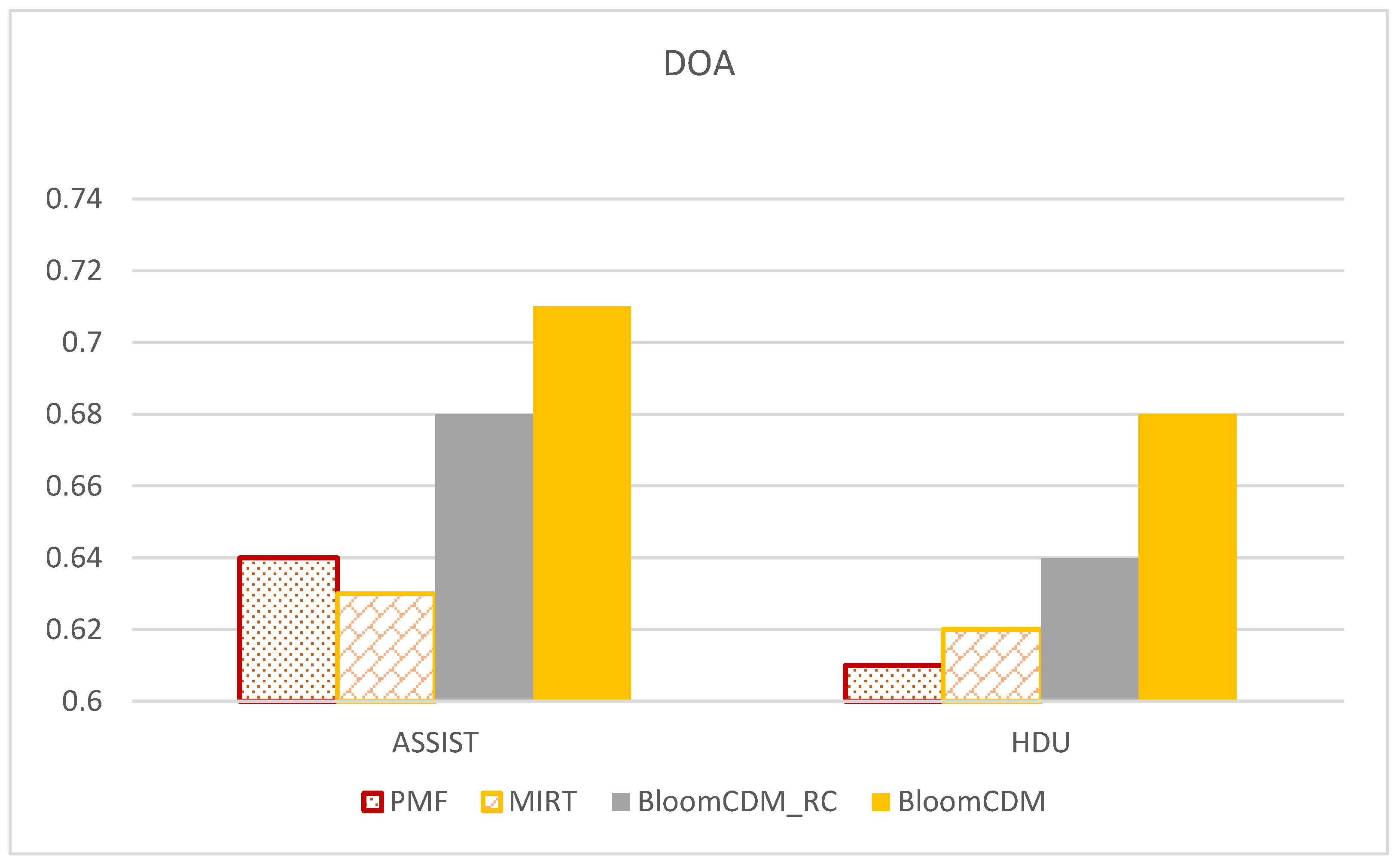 Parallel Prediction Method of Knowledge Proficiency Based on Bloom’s ...