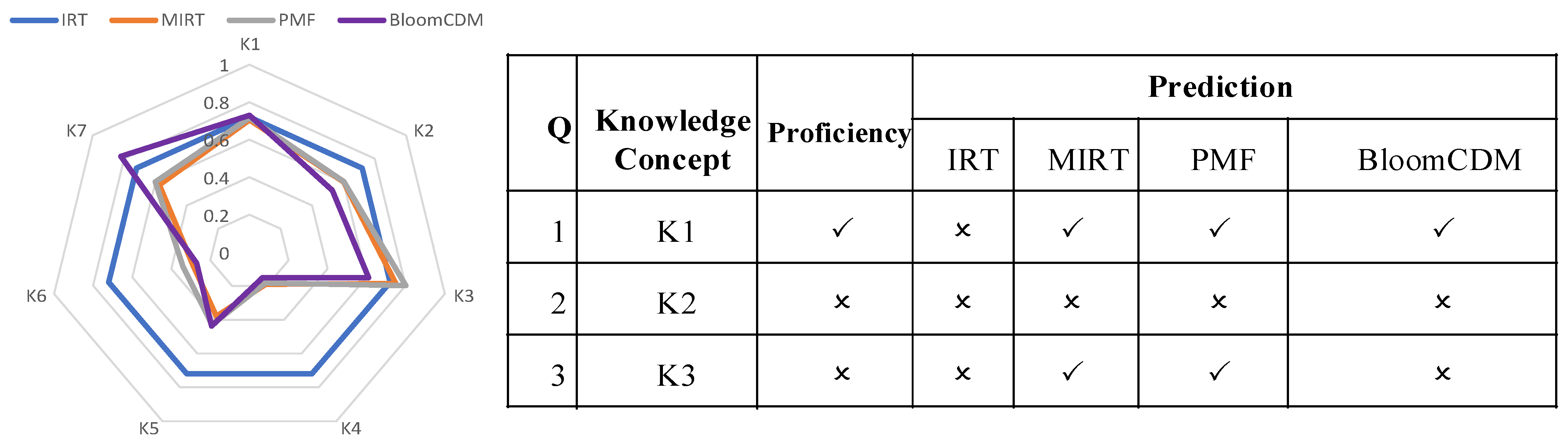 Mathematics | Free Full-Text | Parallel Prediction Method of Knowledge Proficiency Based on ...