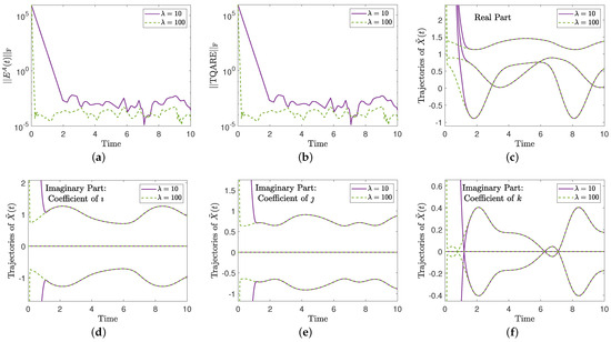 Hermitian Solutions of the Quaternion Algebraic Riccati Equations through Zeroing Neural ...