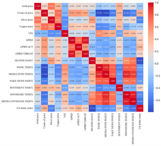 A Novel Deterministic Probabilistic Forecasting Framework for Gold ...