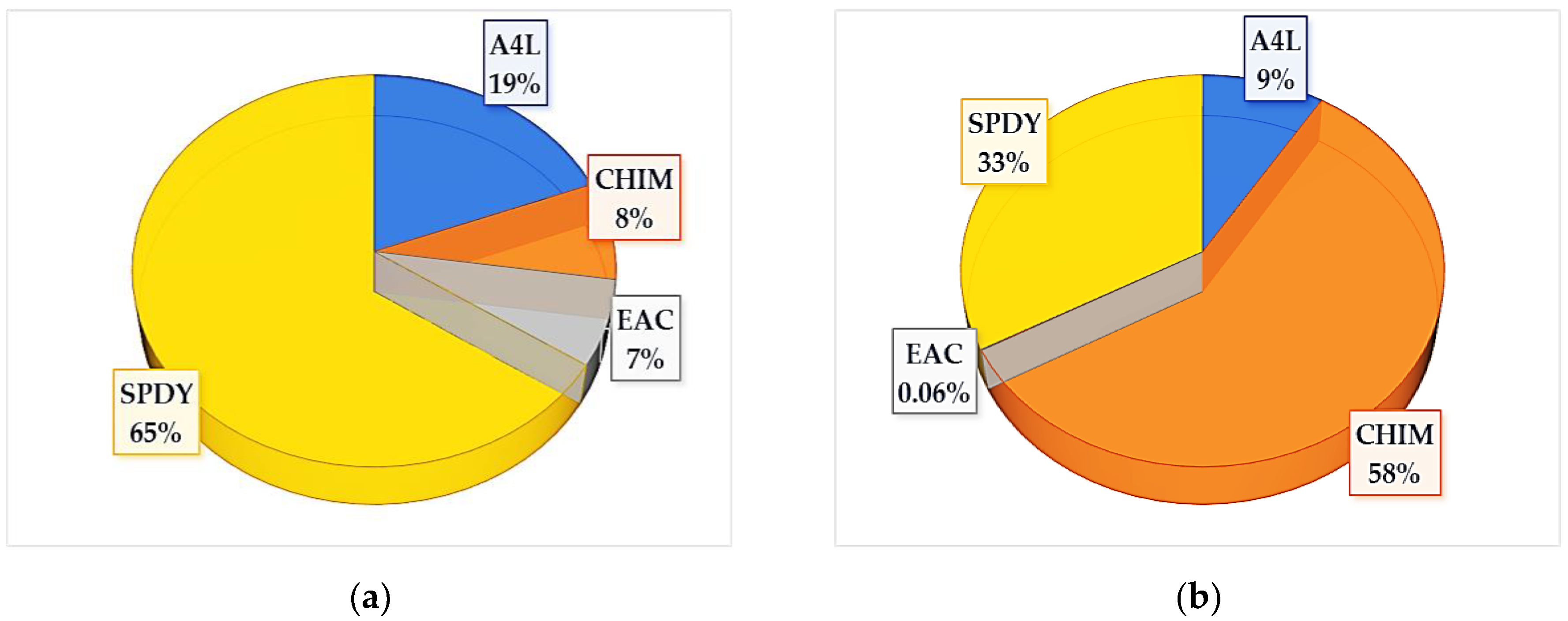 Validation of Stock Price Prediction Models in the Conditions of ...