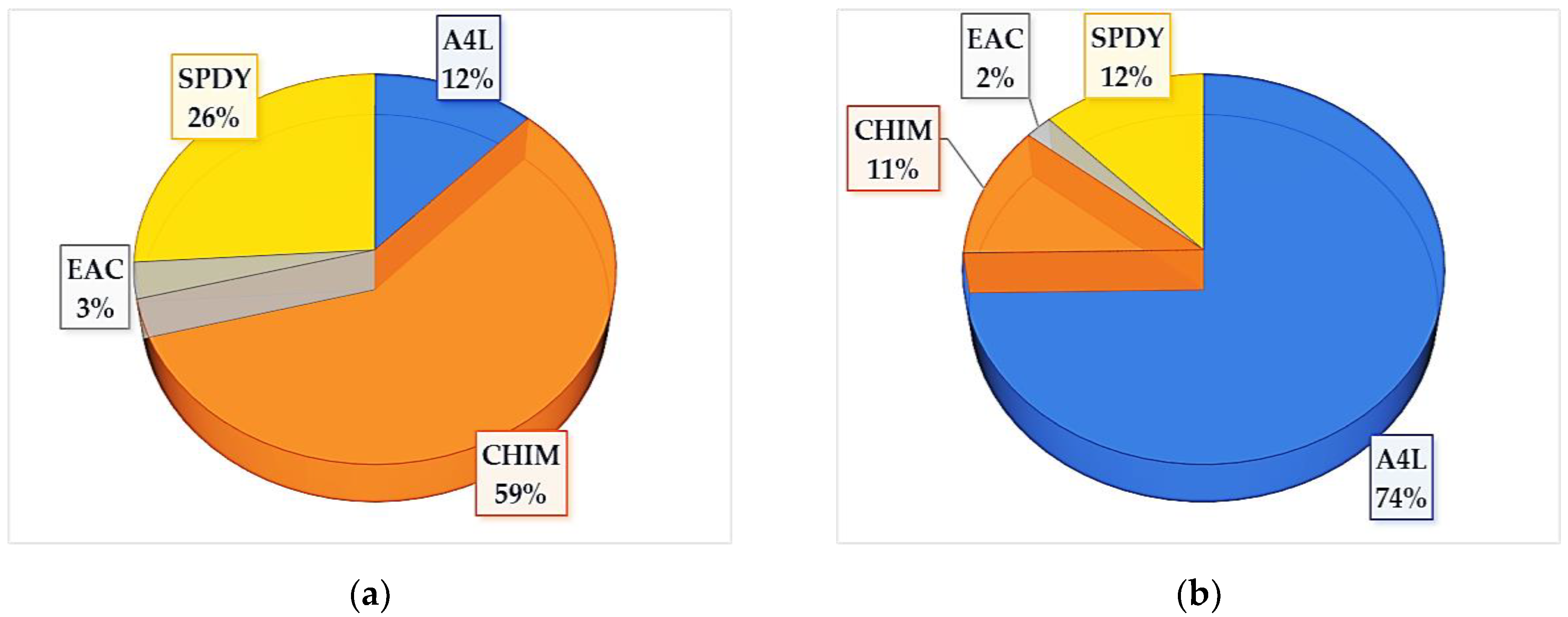 Validation of Stock Price Prediction Models in the Conditions of ...