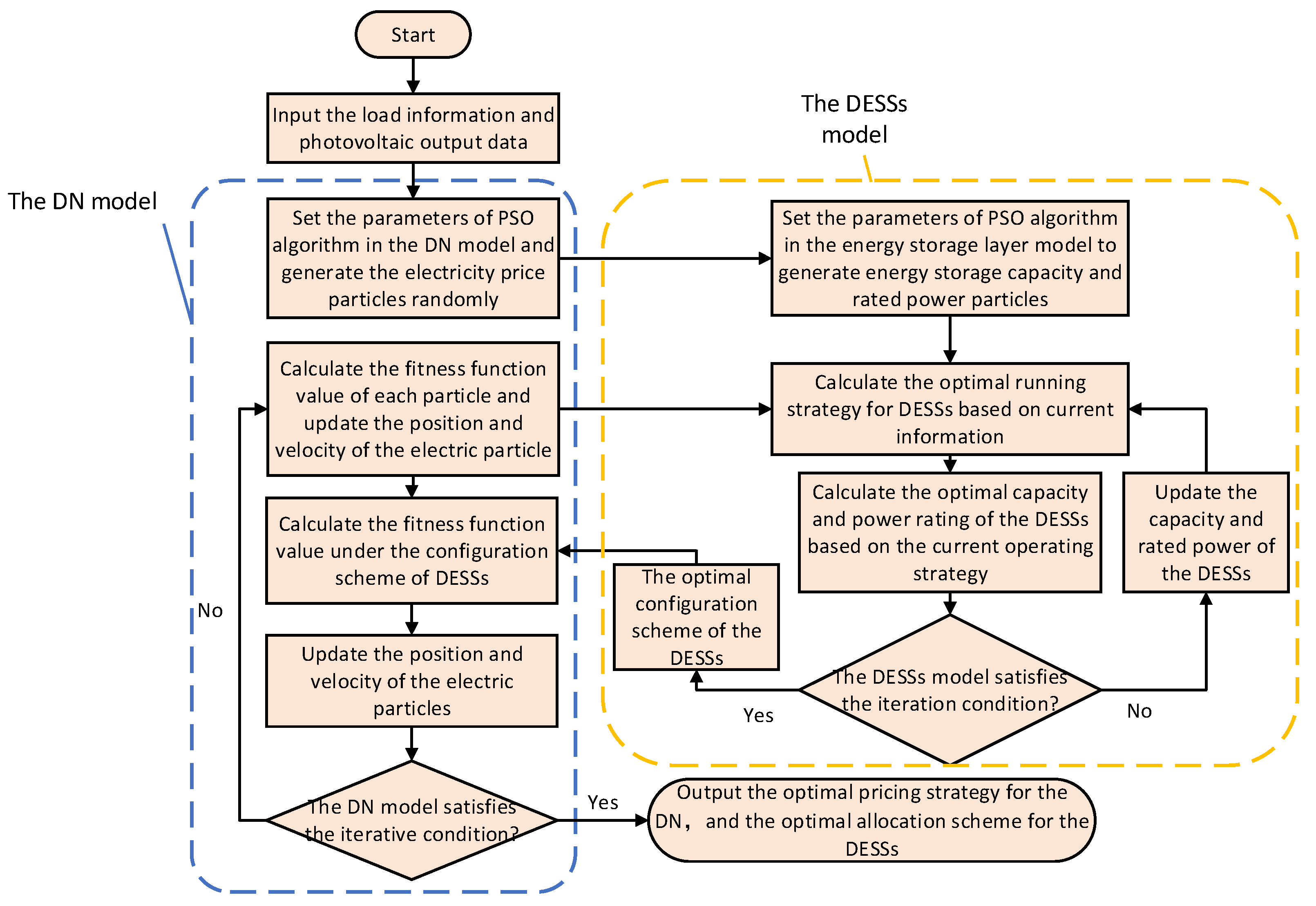 A Stackelberg Game-Based Model of Distribution Network-Distributed Energy Storage Systems ...