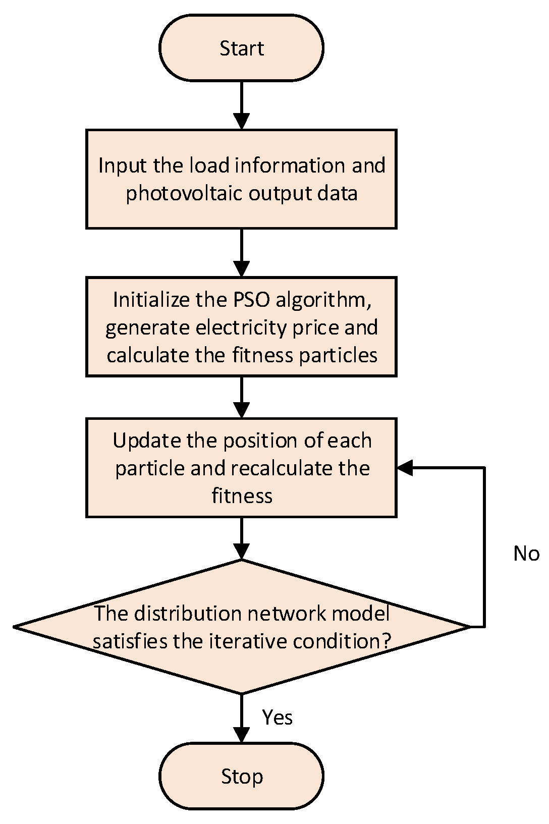 A Stackelberg Game-Based Model of Distribution Network-Distributed ...