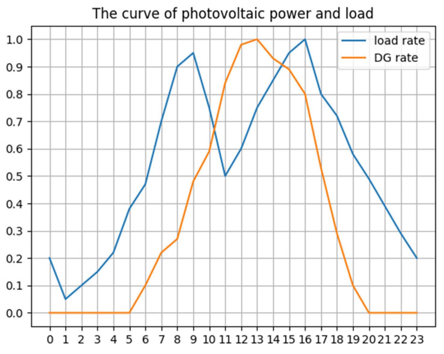 A Stackelberg Game-Based Model of Distribution Network-Distributed ...