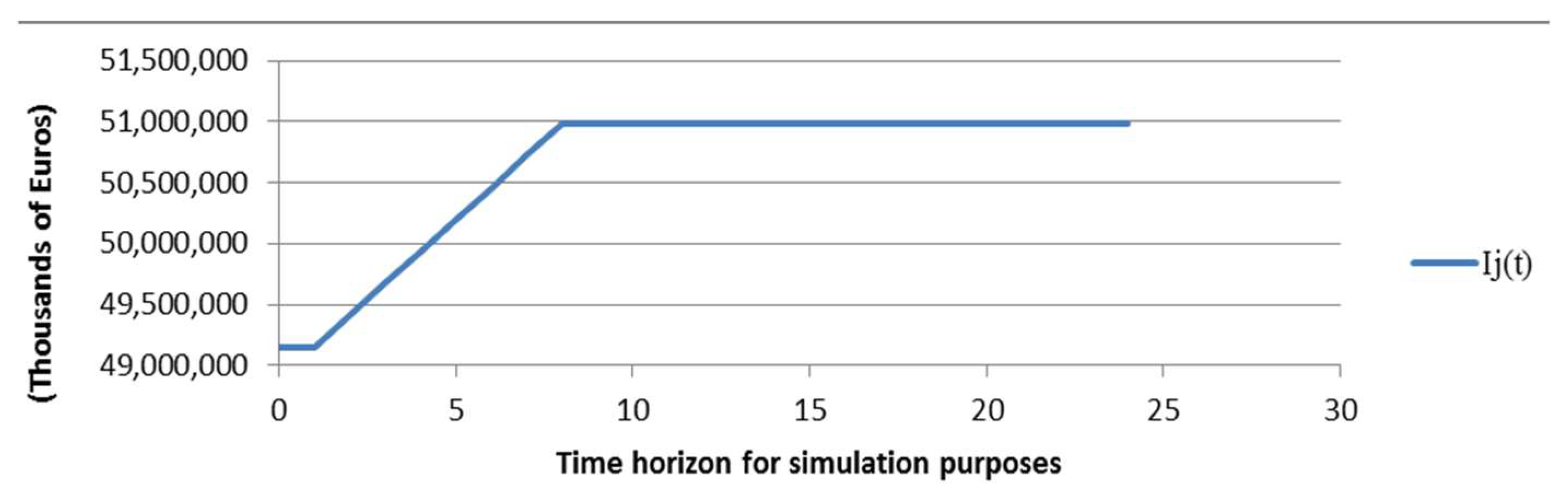 Mathematics | Free Full-Text | A Dynamic CGE Model for Optimization in ...