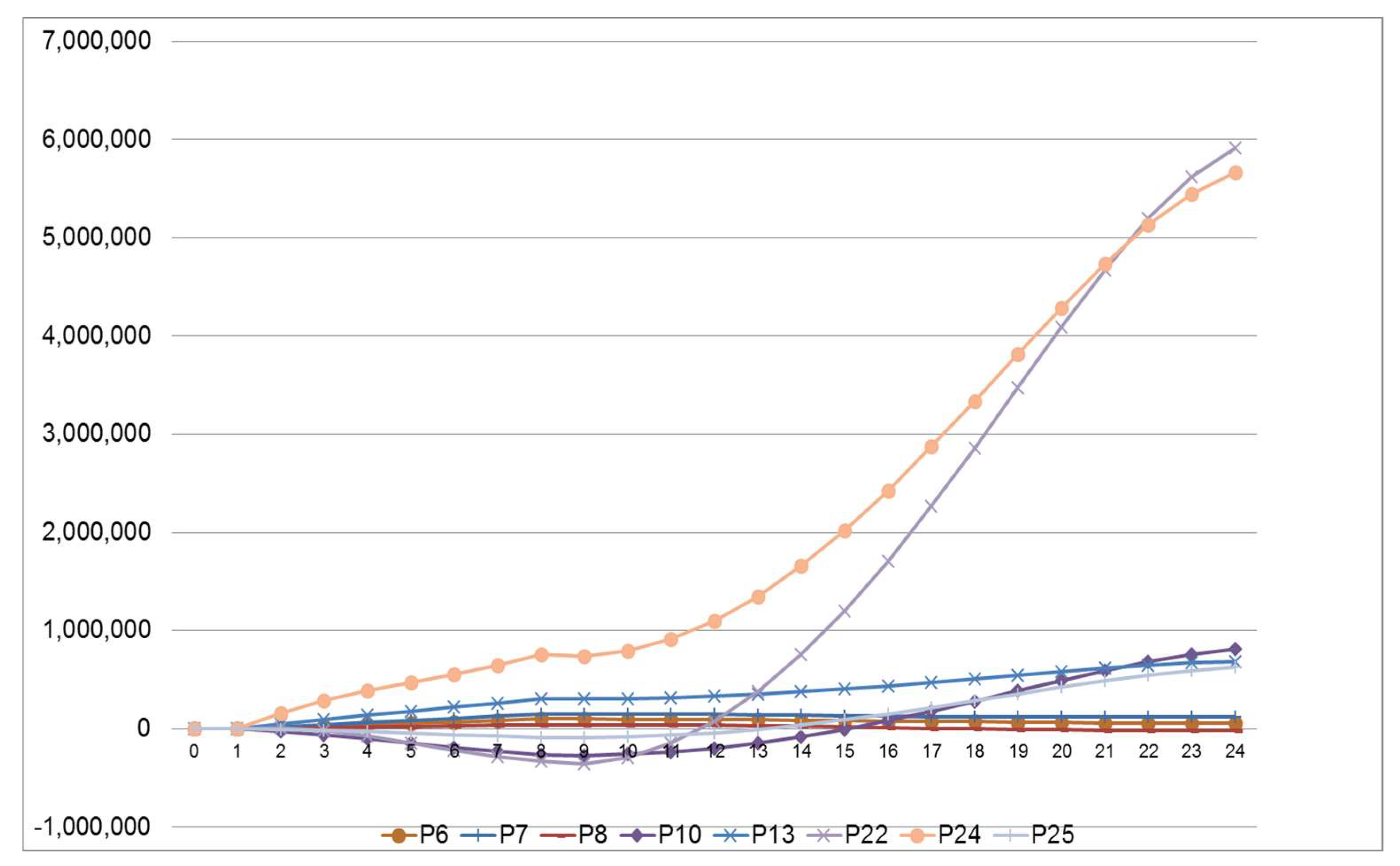 Mathematics | Free Full-Text | A Dynamic CGE Model for Optimization in ...