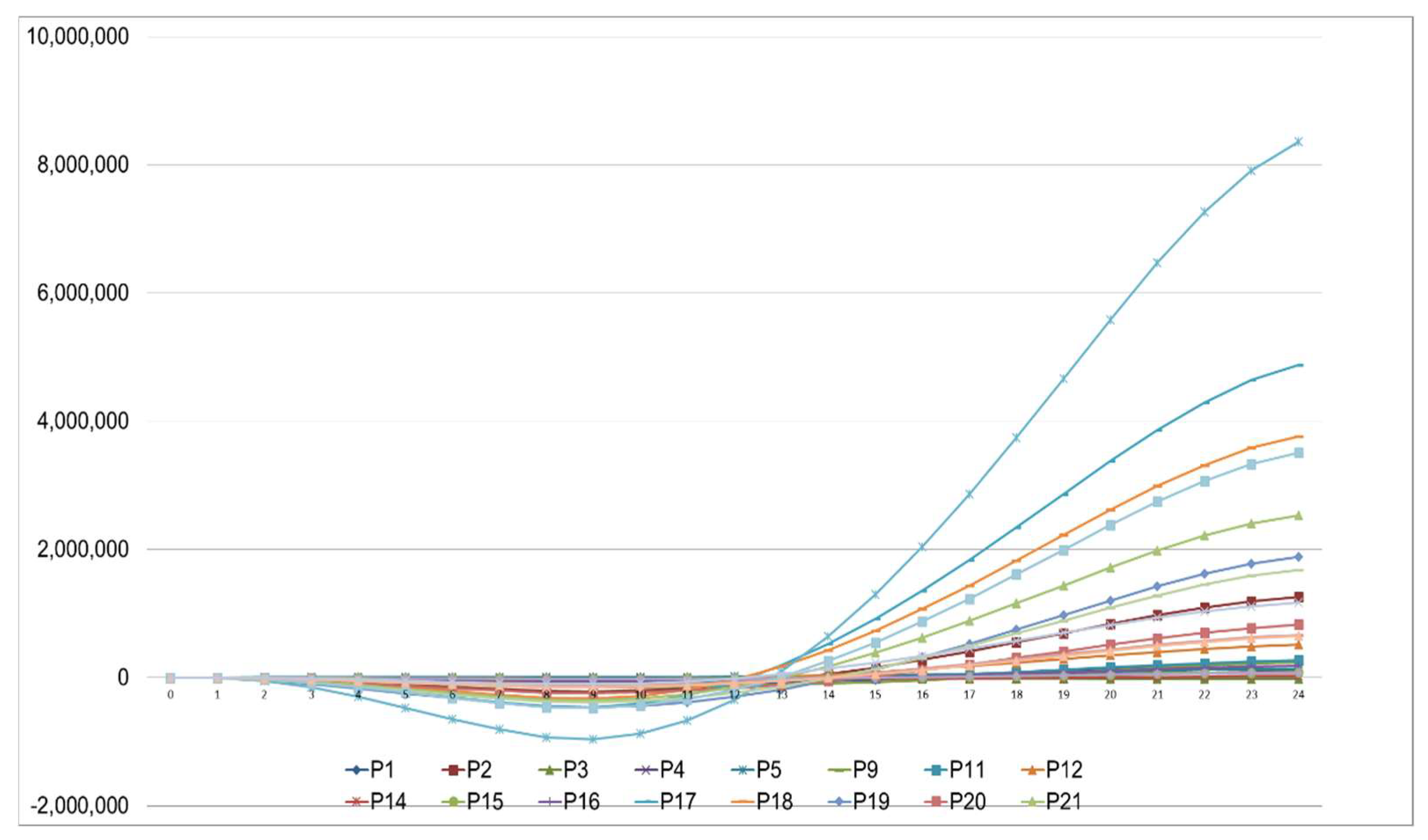 Mathematics | Free Full-Text | A Dynamic CGE Model for Optimization in ...