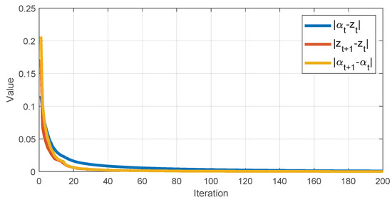 Mathematics | Free Full-Text | Locality-Constraint Discriminative Nonnegative Representation for ...