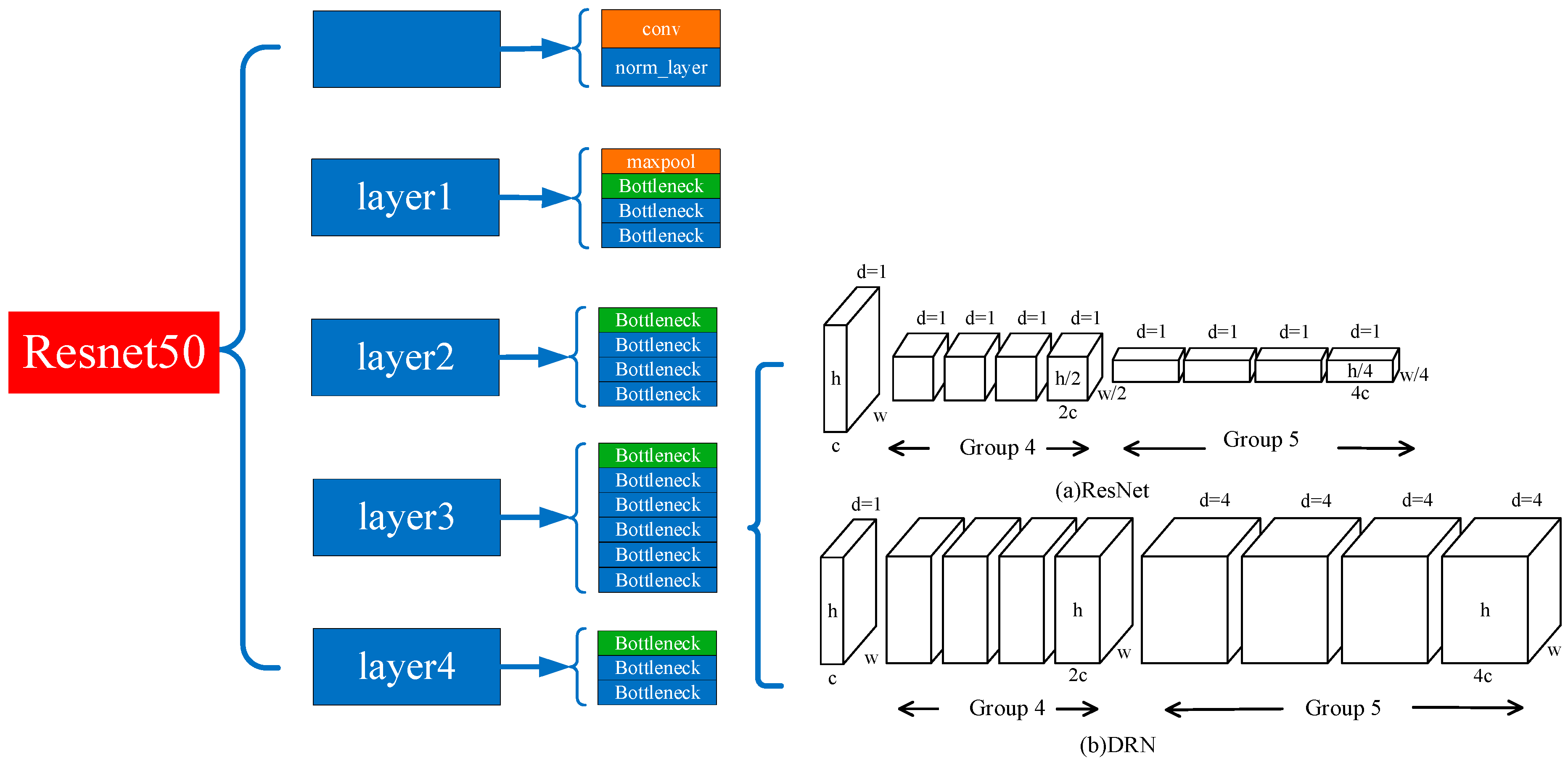Automatic Recognition of Indoor Fire and Combustible Material with ...