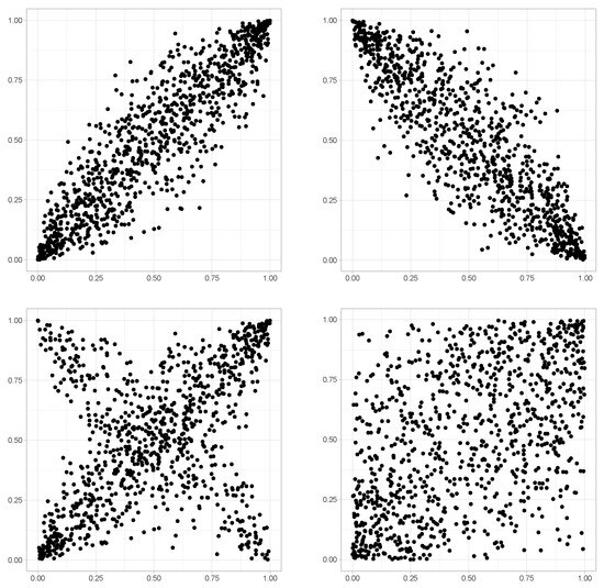 Wasserstein Dissimilarity for Copula-Based Clustering of Time Series with Spatial Information