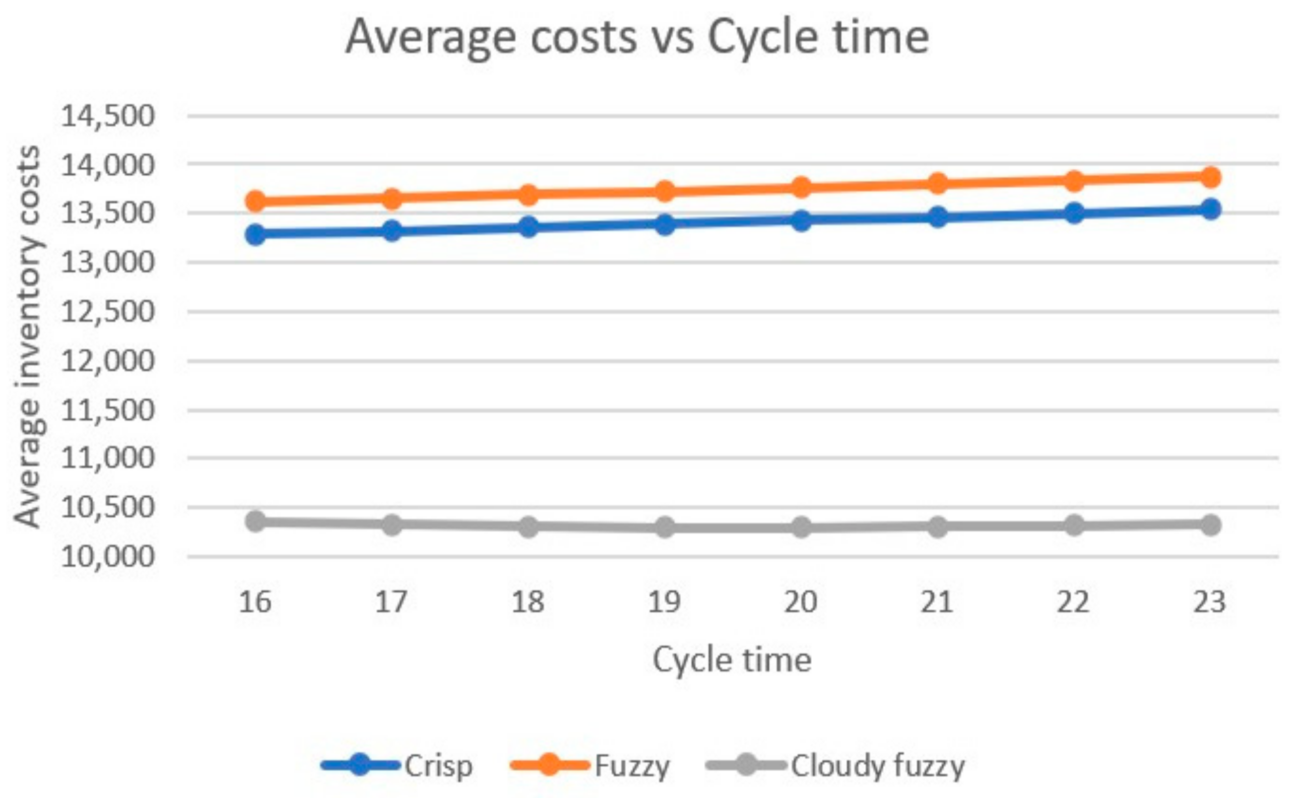 Optimizing Inventory Management: A Comprehensive Analysis of Models ...