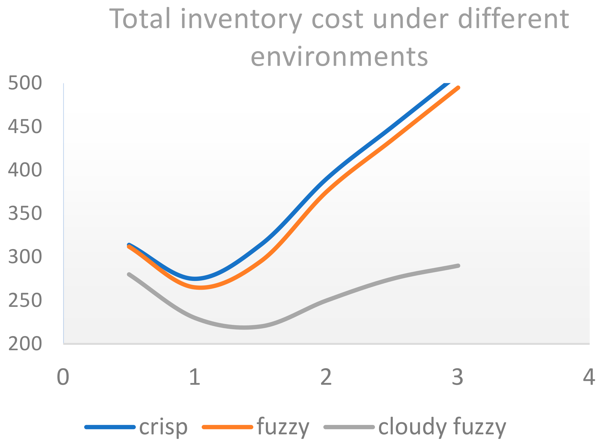 Optimizing Inventory Management: A Comprehensive Analysis of Models ...