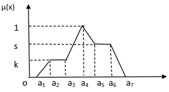 Optimizing Inventory Management: A Comprehensive Analysis of Models ...