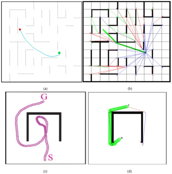 Mathematics | Free Full-Text | Path Planning of Logistic Robot Using Method of Vector Marks Tree ...