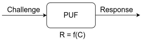 Mathematics | Free Full-Text | Advances in Physical Unclonable Functions Based on New ...