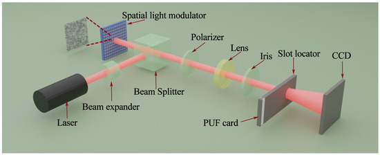 Mathematics | Free Full-Text | Advances in Physical Unclonable ...
