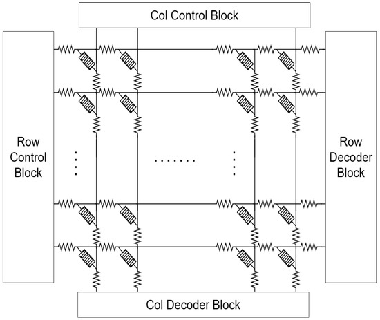 Advances in Physical Unclonable Functions Based on New Technologies: A ...