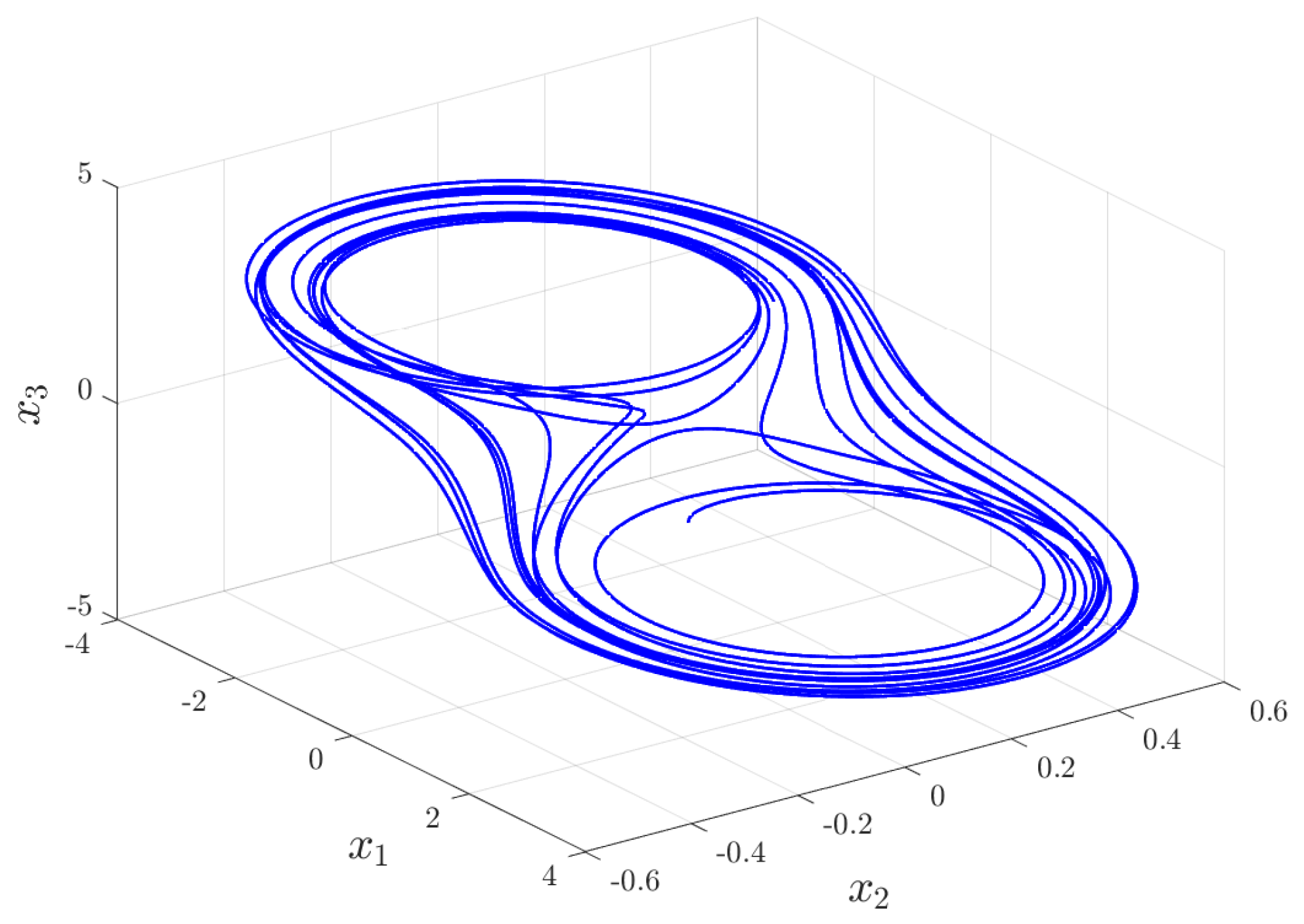 Mathematics | Free Full-Text | A Novel Approach to Modeling ...