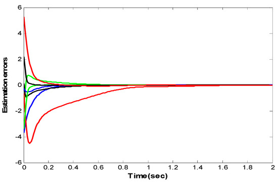 Observer-Based Adaptive Consensus Protocol Design for Multi-Agent ...
