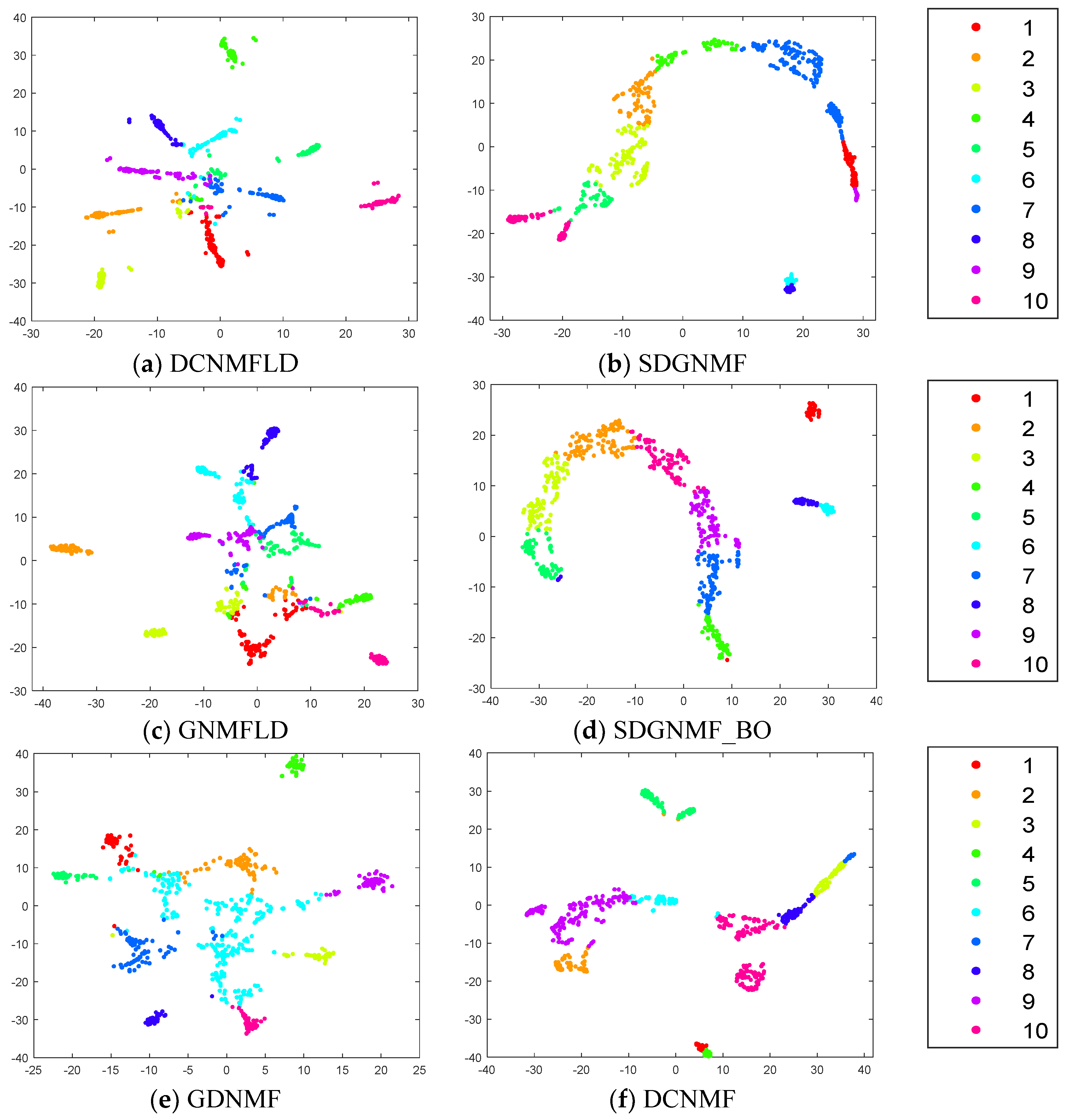 Dual-Graph-Regularization Constrained Nonnegative Matrix Factorization with Label Discrimination ...