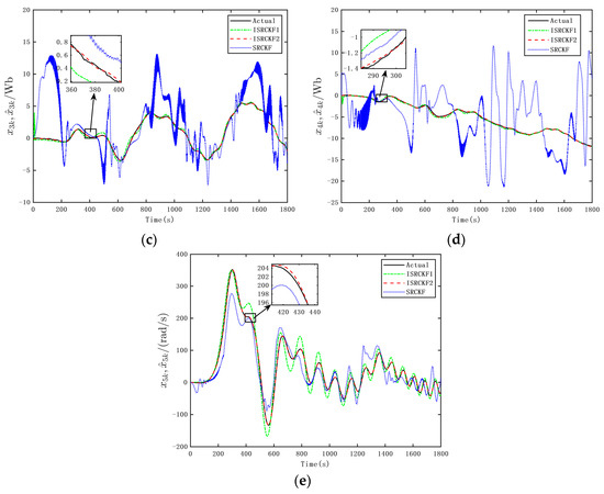 Improved Square-Root Cubature Kalman Filtering Algorithm for Nonlinear Systems with Dual Unknown ...