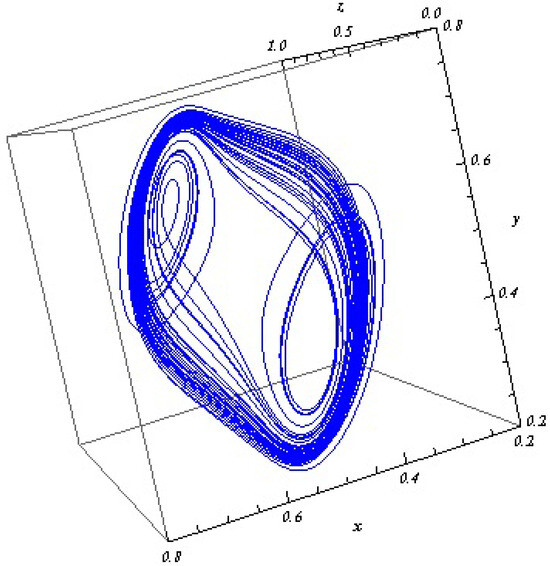 A New 3D Chaotic Attractor in Gene Regulatory Network