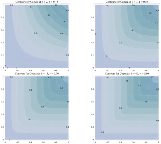 A New Family of Archimedean Copulas: The Half-Logistic Family of Copulas