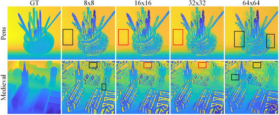 Enhancing Focus Volume through Perceptual Focus Factor in Shape-from-Focus