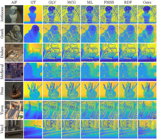 Enhancing Focus Volume through Perceptual Focus Factor in Shape-from-Focus