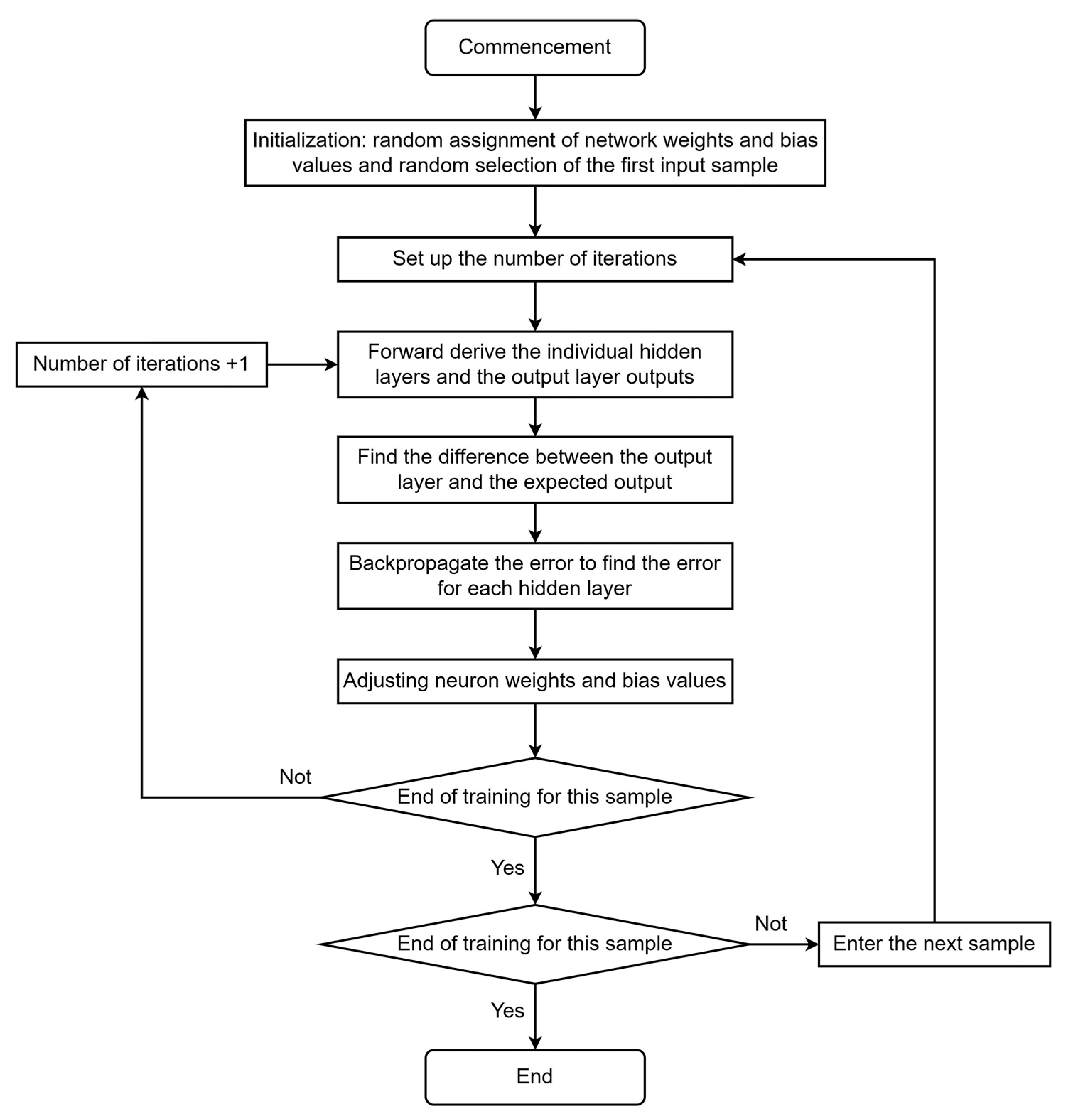 Mathematics | Free Full-Text | A Coupled Machine Learning and Lattice ...