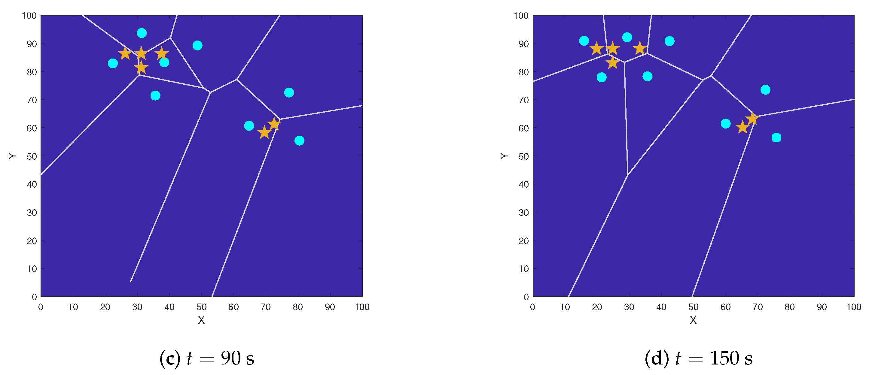 RBFNN-Based Distributed Coverage Control on an Unknown Region