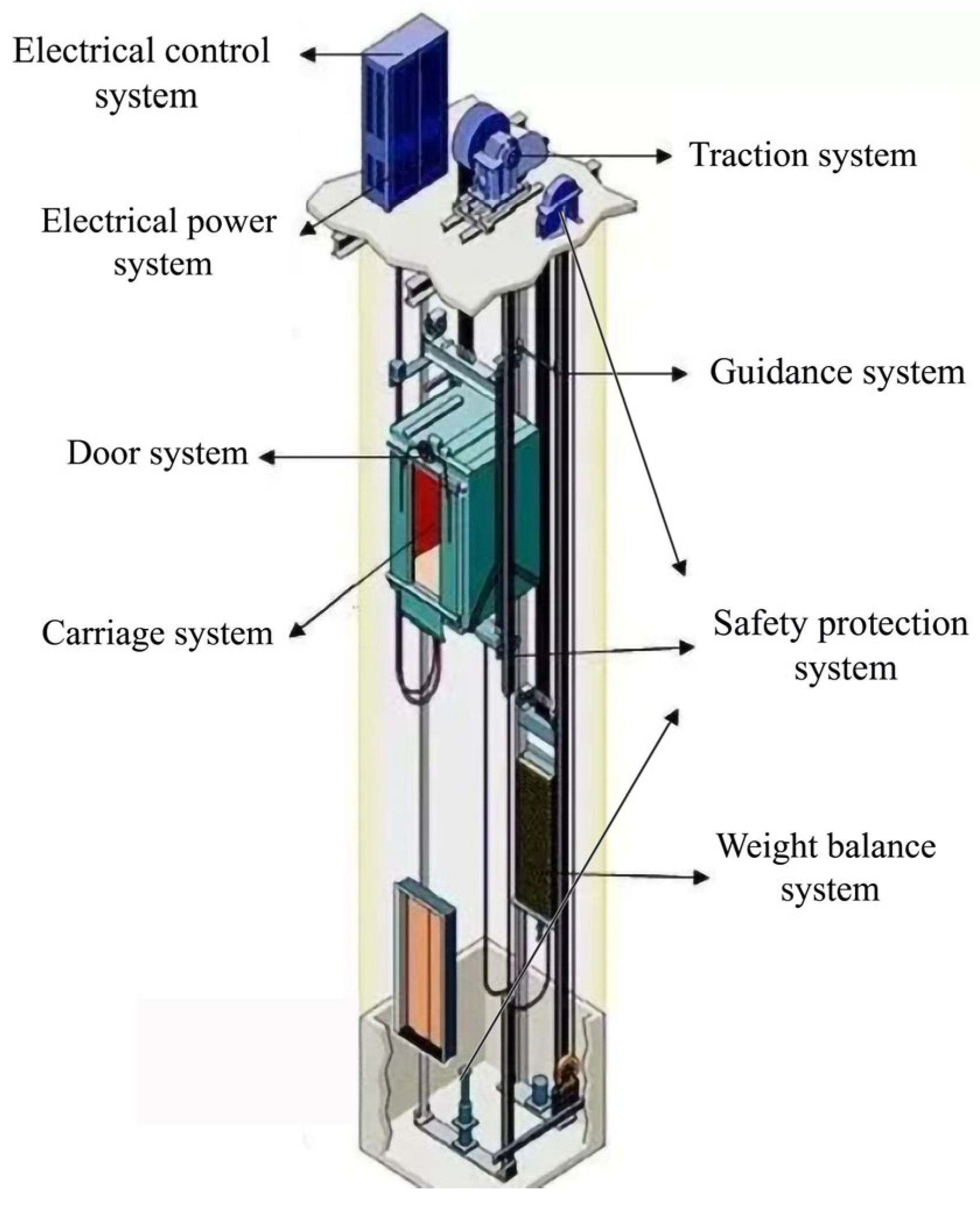 Mathematics | Free Full-Text | Risk Evaluation of Elevators Based on Fuzzy Theory and Machine ...