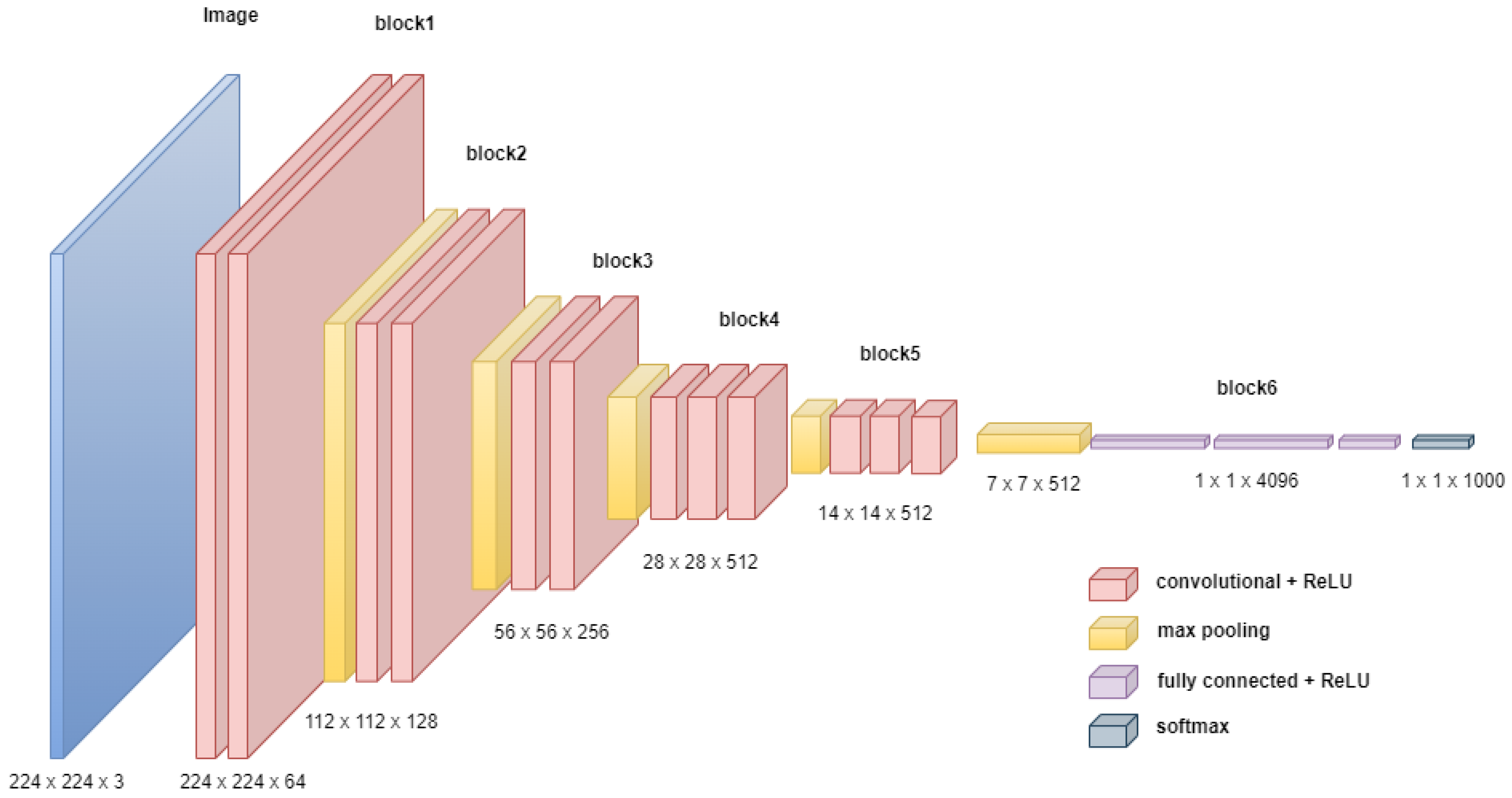 Fine-Grained Encrypted Image Retrieval in Cloud Environment