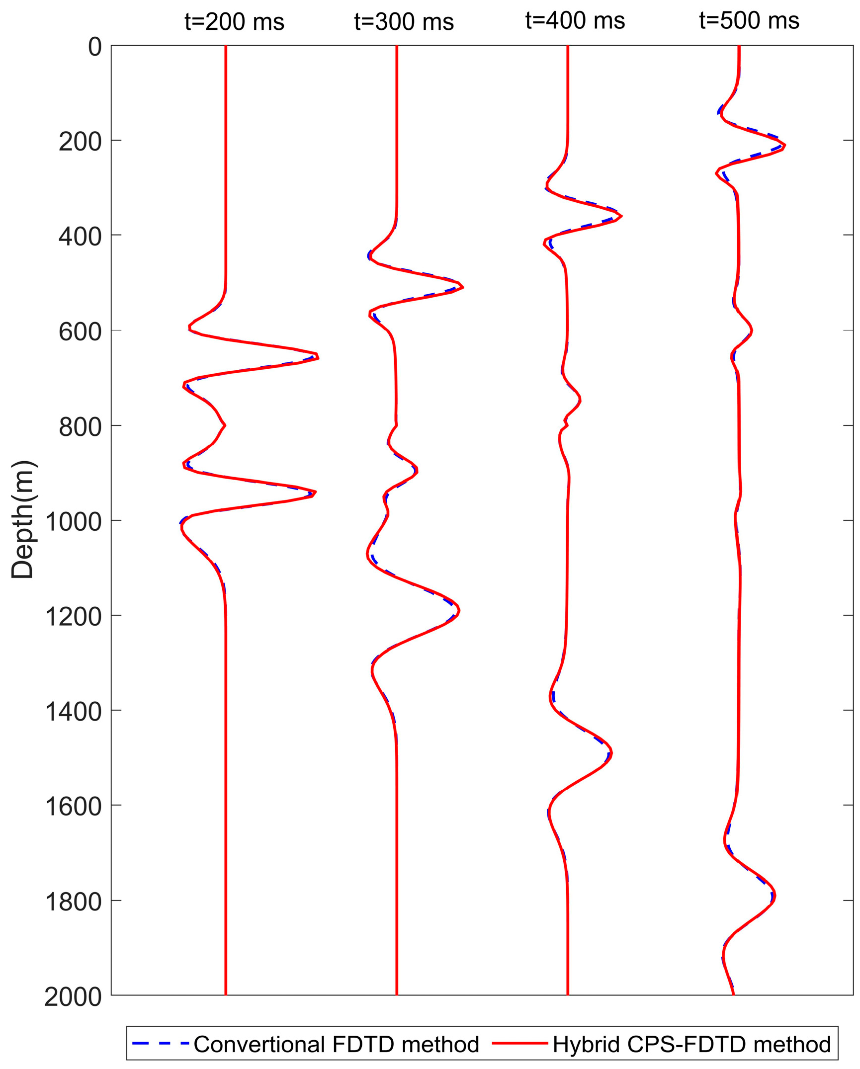 A Hybrid Chebyshev Pseudo-Spectral Finite-Difference Time-Domain Method ...