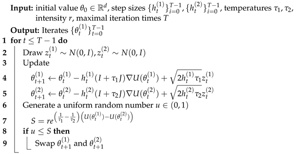 Mathematics | Free Full-Text | Accelerating Convergence of Langevin ...