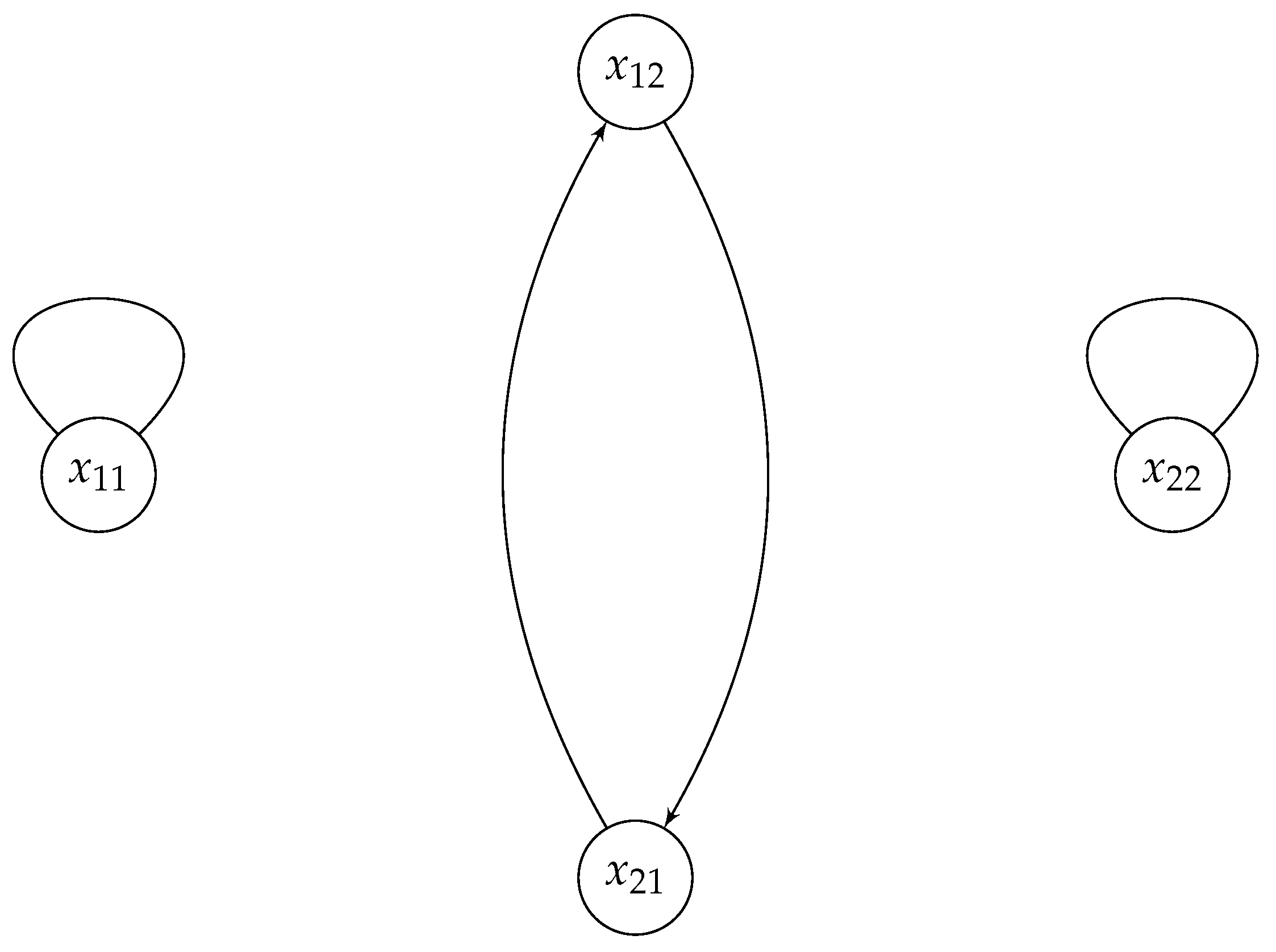 Mathematics | Free Full-Text | From Quantum Automorphism of (Directed ...