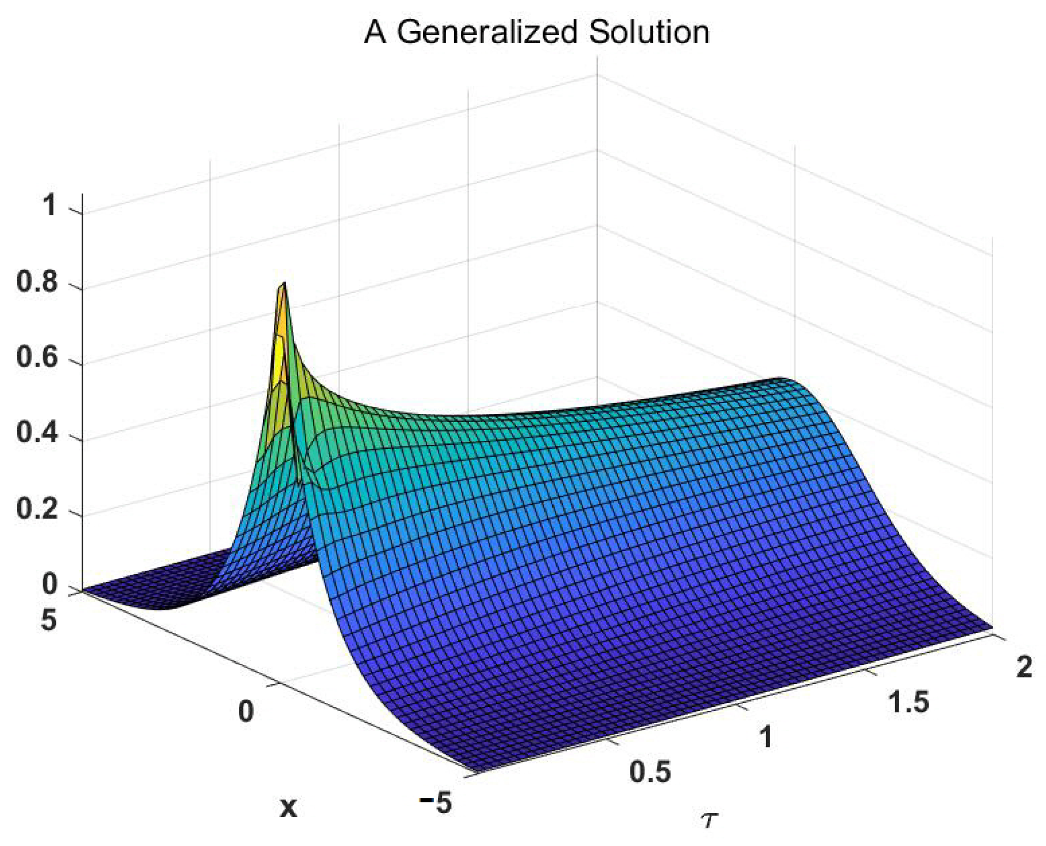 Mathematics | Free Full-Text | On Some Results of the Nonuniqueness of Solutions Obtained by the ...