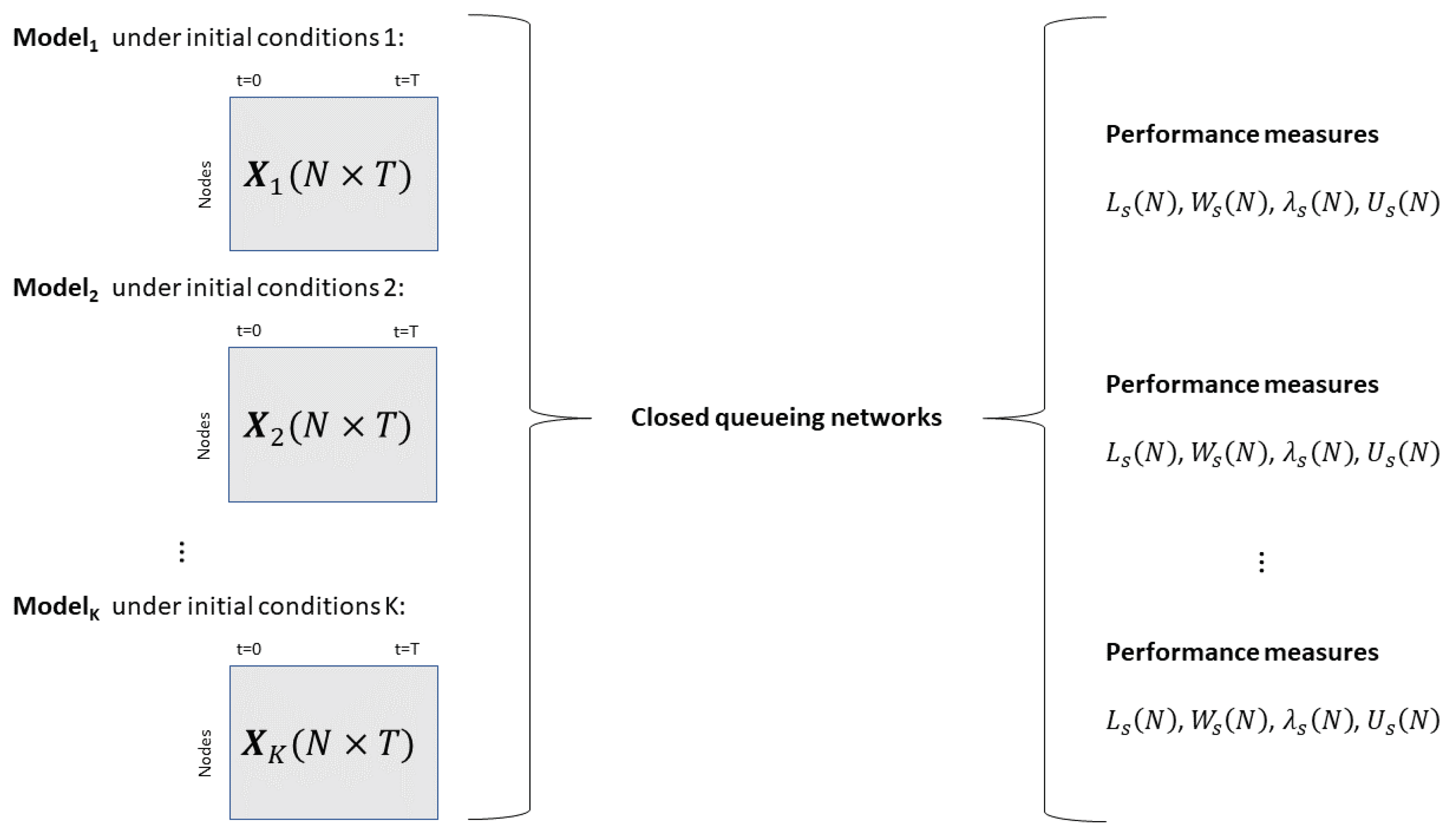 Mathematics | Free Full-Text | Analyzing Malware Propagation on Wireless Sensor Networks: A New ...